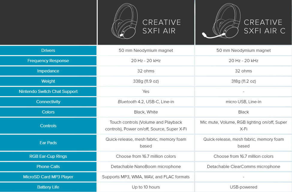 ’s Werelds eerste Super X-Fi-headsets aangekondigd door Creative - NWTV