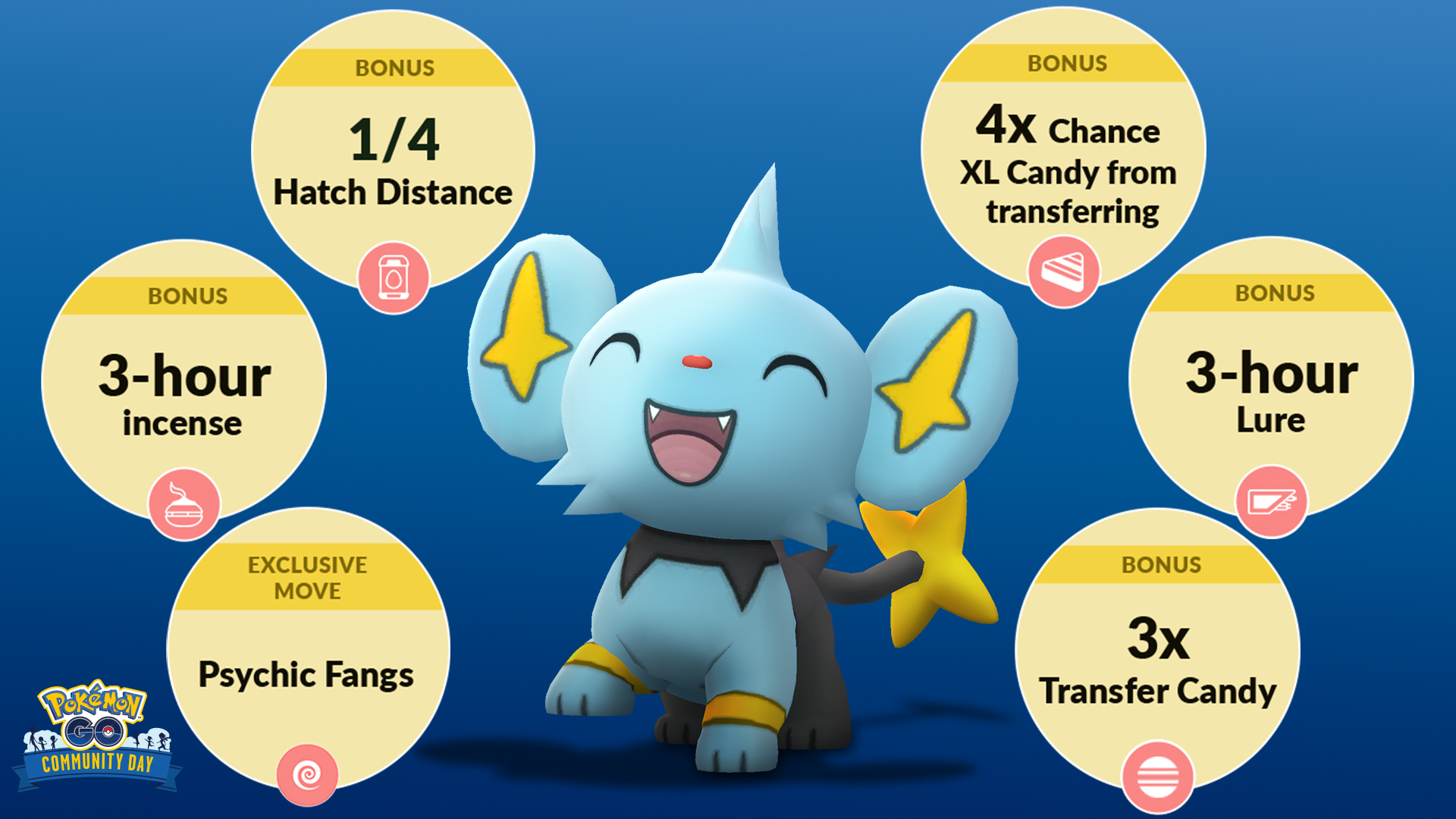 Vandaag is het Shinx Community Day en dit kun je verwachten! - NWTV